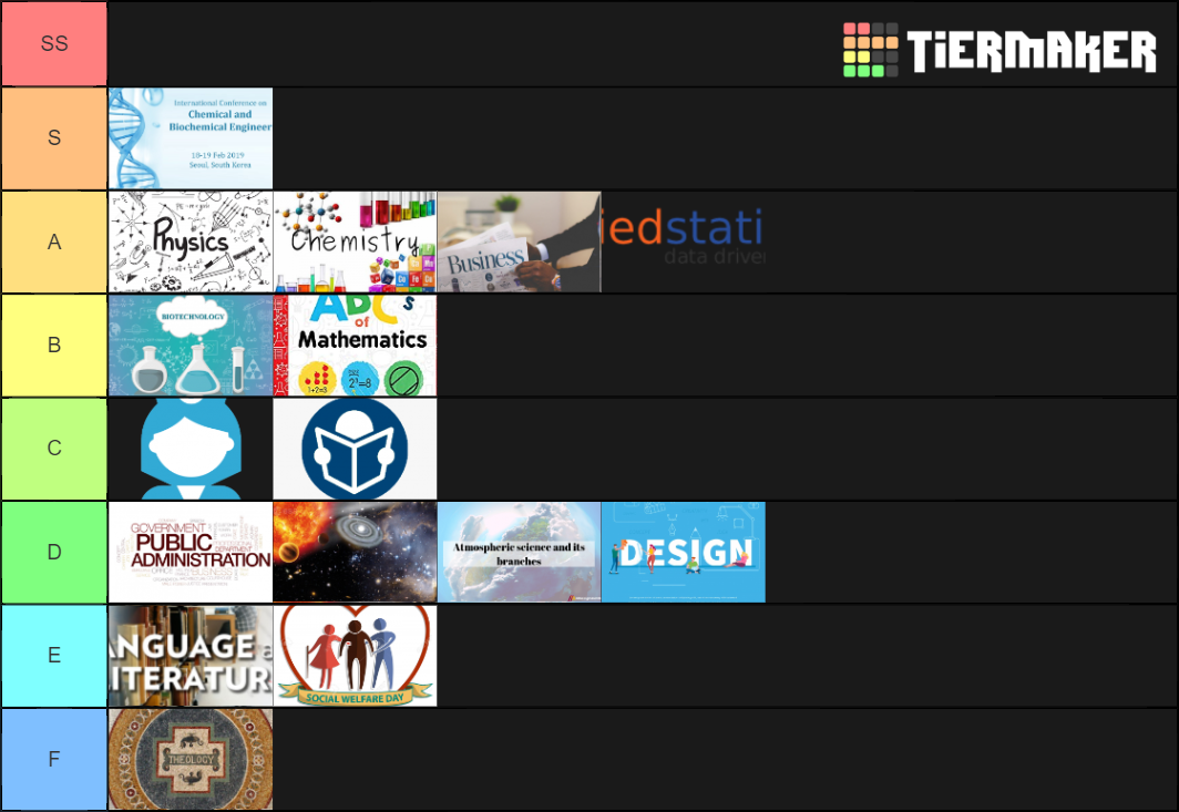 University Majors Tier List (Community Rankings) - TierMaker
