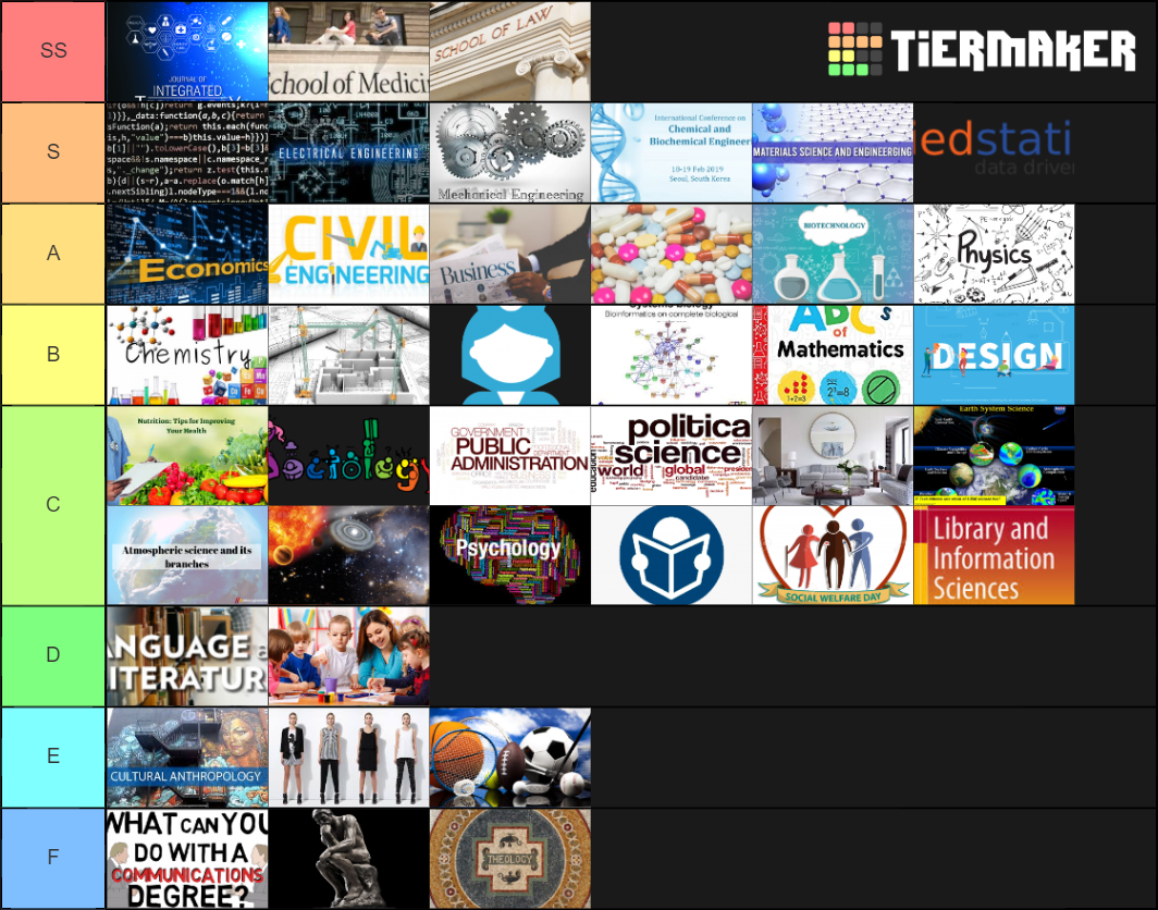 University Majors Tier List (Community Rankings) - TierMaker