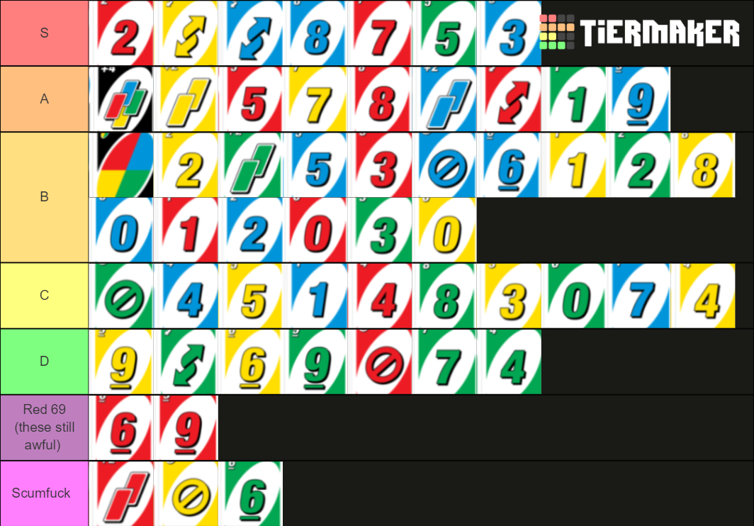 Uno Cards Tier List Community Rankings TierMaker uno-cards-tier-list-community-rankings-tiermaker