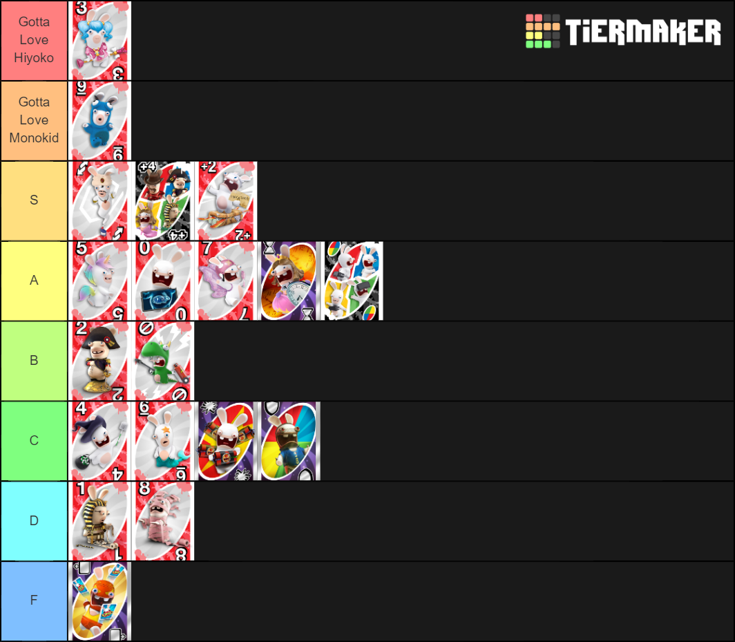 UNO Rabbids Cards Tier List (Community Rankings) - TierMaker
