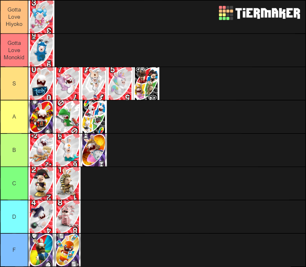 UNO Rabbids Cards Tier List (Community Rankings) - TierMaker