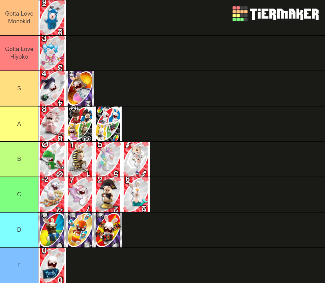 UNO Rabbids Cards Tier List (Community Rankings) - TierMaker