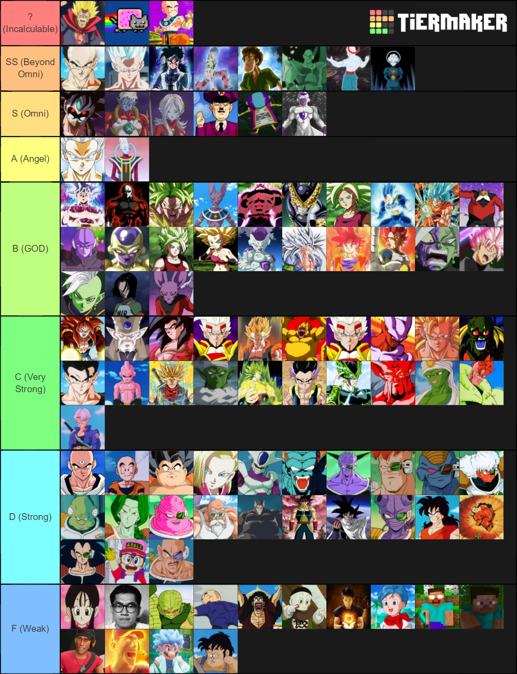 OFFICIAL DRAGON BALL POWER RANKINGS Tier List (Community Rankings ...