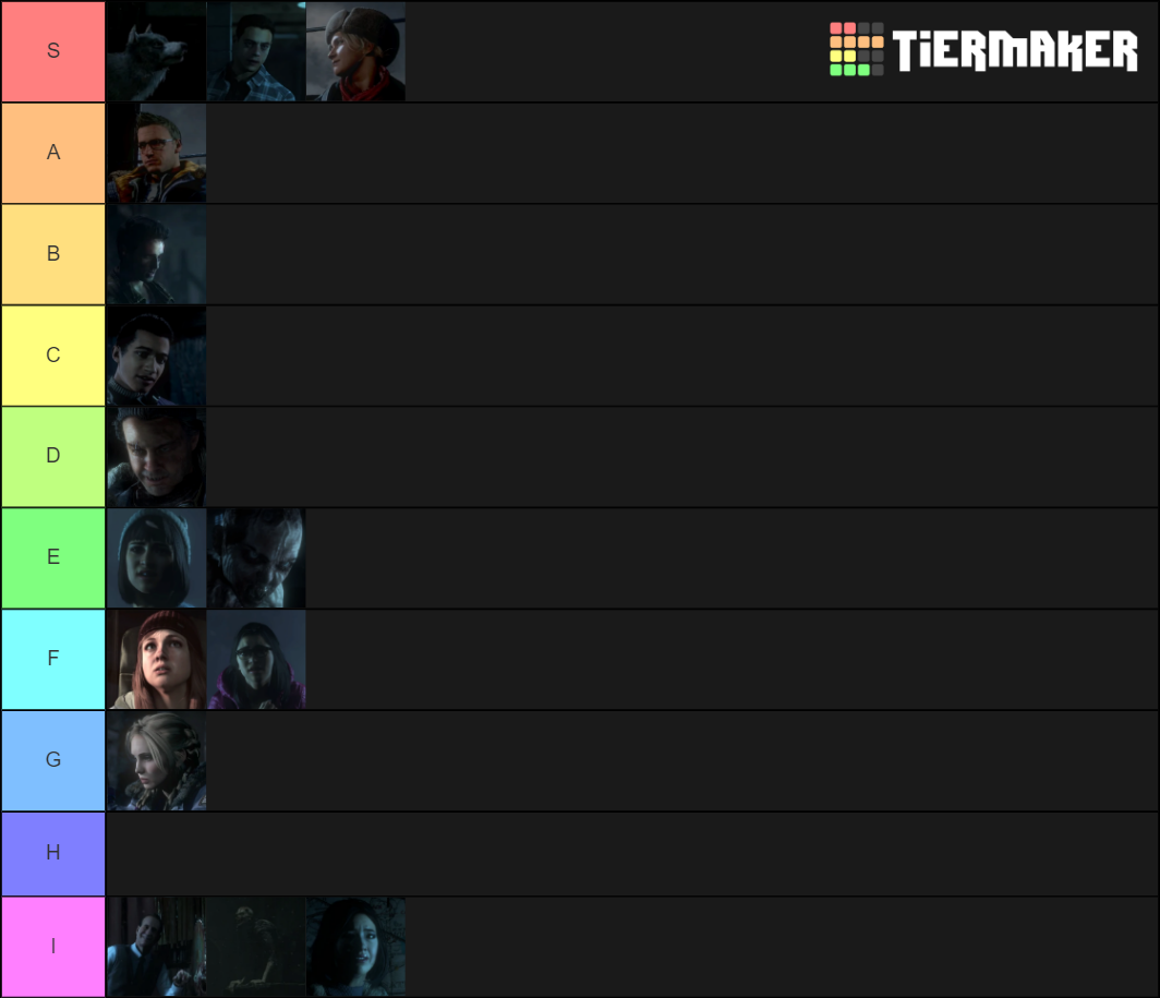 Until Dawn Characters Rank Every Single One Tier List Community