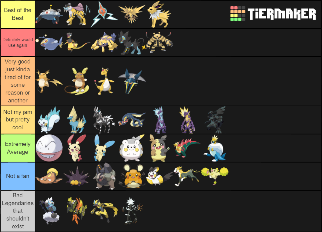 Updated Electric Type (Fully Evolved) Tier List (Community Rankings ...