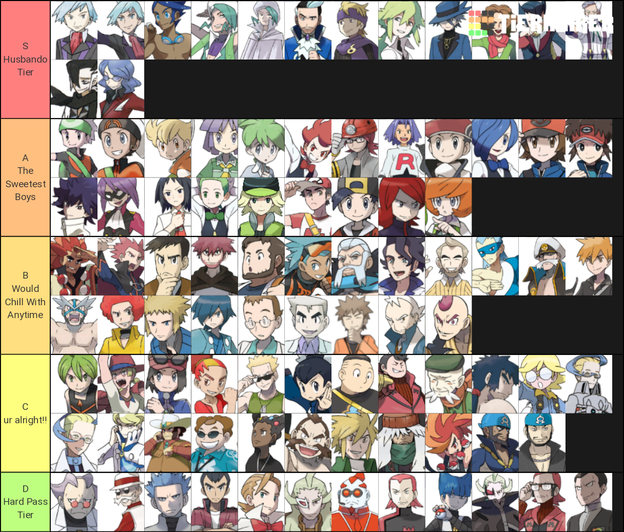 Updated Male Pokemon Character Tier List (Community Rankings) - TierMaker