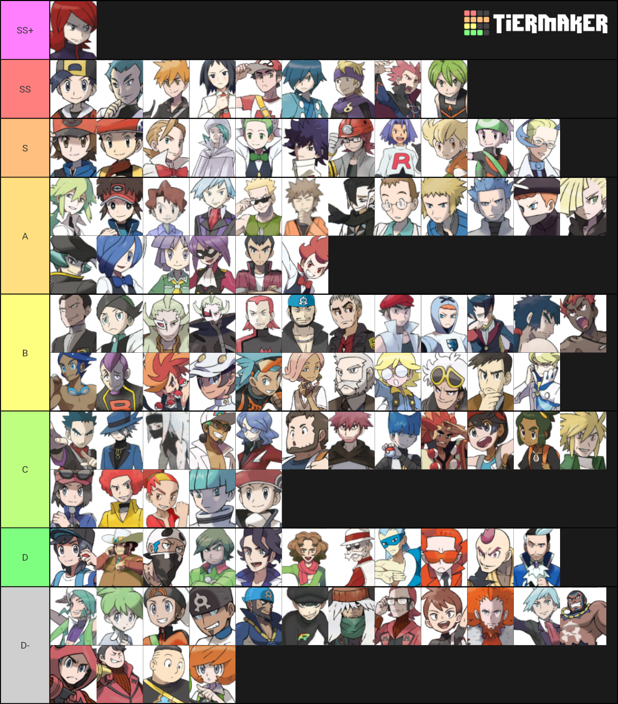 Updated Male Pokemon Character Tier List (Community Rankings) - TierMaker