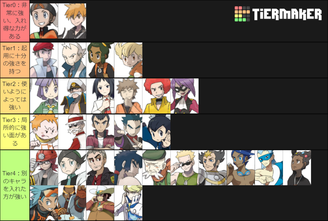 Updated Male Pokemon Character Tier List (Community Rankings) - TierMaker