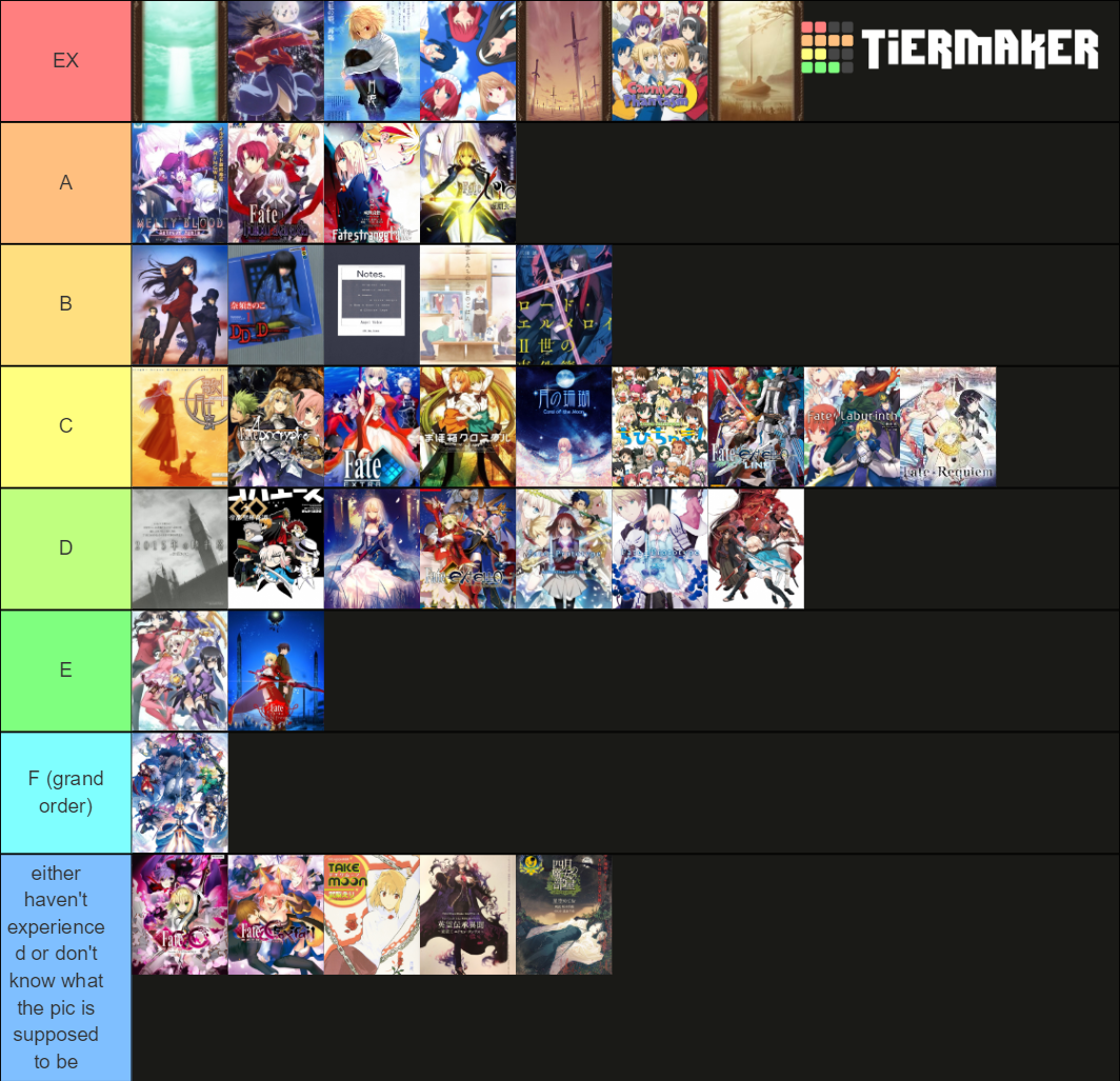 Updated Nasuverse Tier List (Community Rankings) - TierMaker
