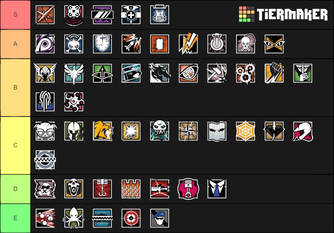 [UPDATED] Rainbow Six Siege Tier Maker Tier List (Community Rankings ...