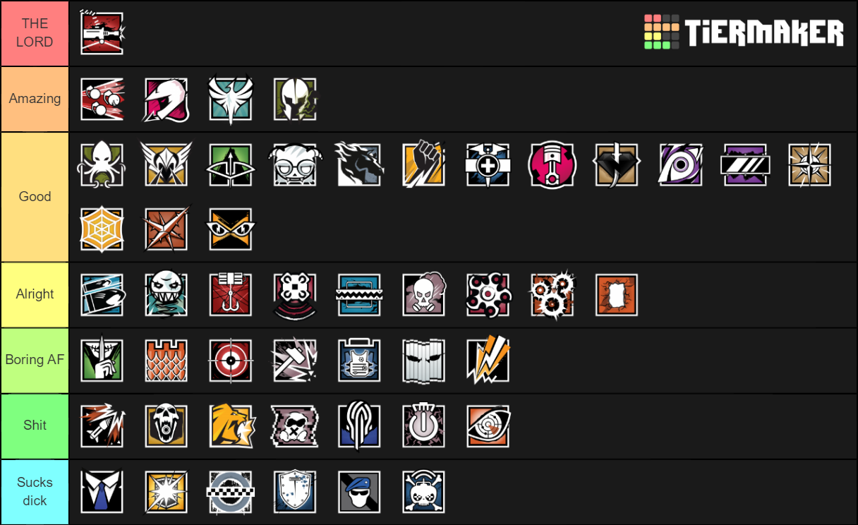 [UPDATED] Rainbow Six Siege Tier Maker Tier List (Community Rankings ...