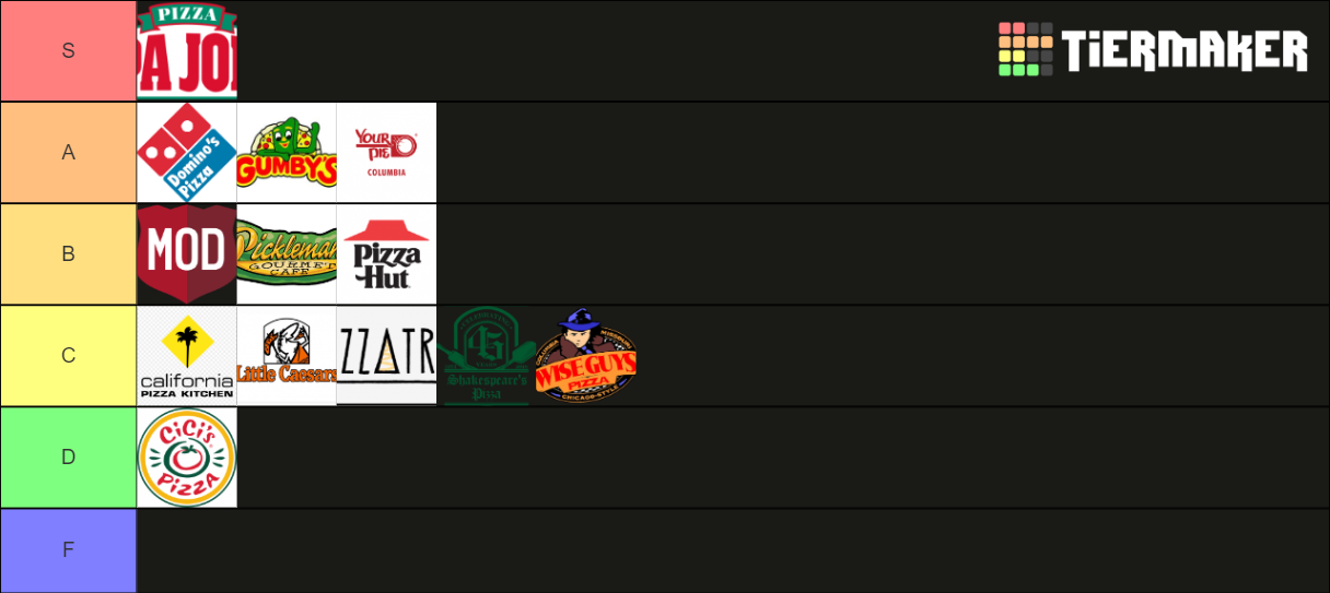 US Pizza Chain Tier List (Community Rankings) - TierMaker