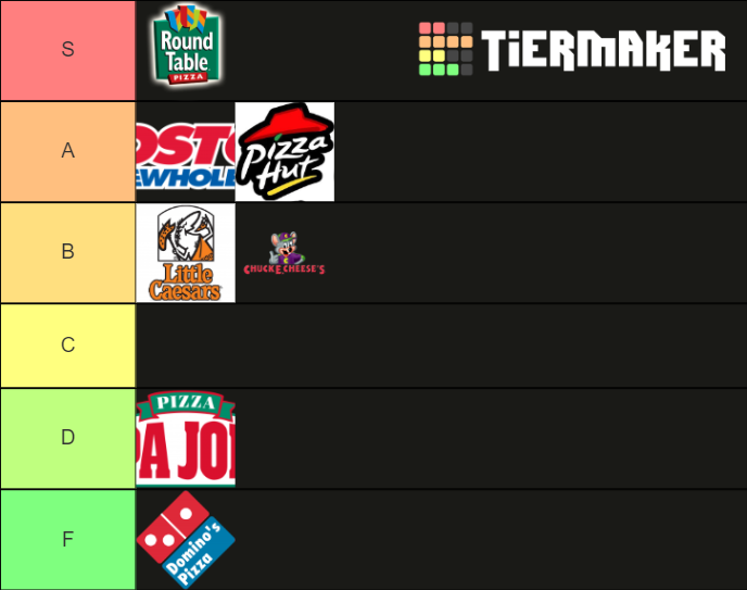 US Pizza Places Tier List (Community Rankings) - TierMaker