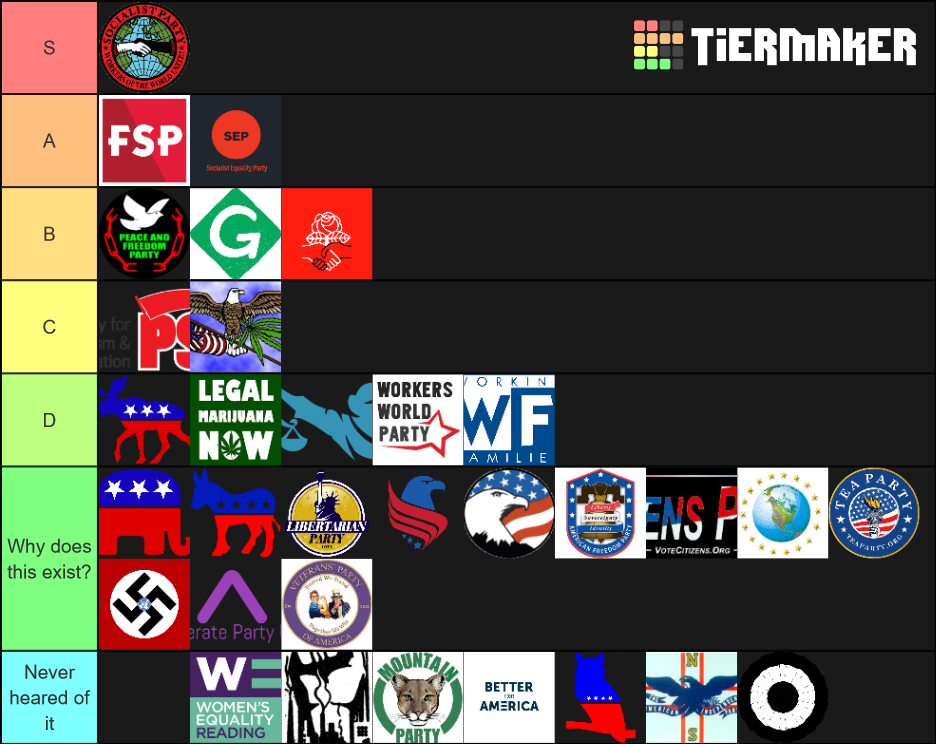 US Political Parties Tier List (Community Rankings) - TierMaker