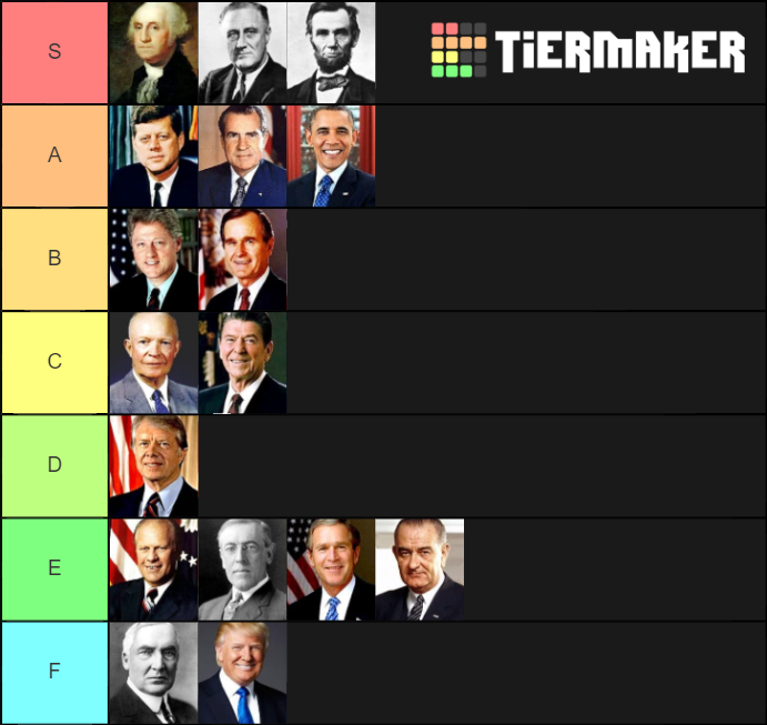 US Presidents Tier List (Community Rankings) - TierMaker