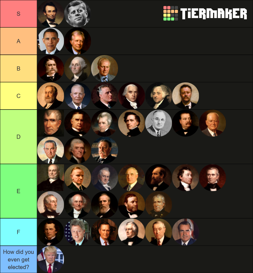 U.S. Presidents Tier List (Community Rankings) - TierMaker U.S. Presidents Tier List (Community Rankings) - TierMaker