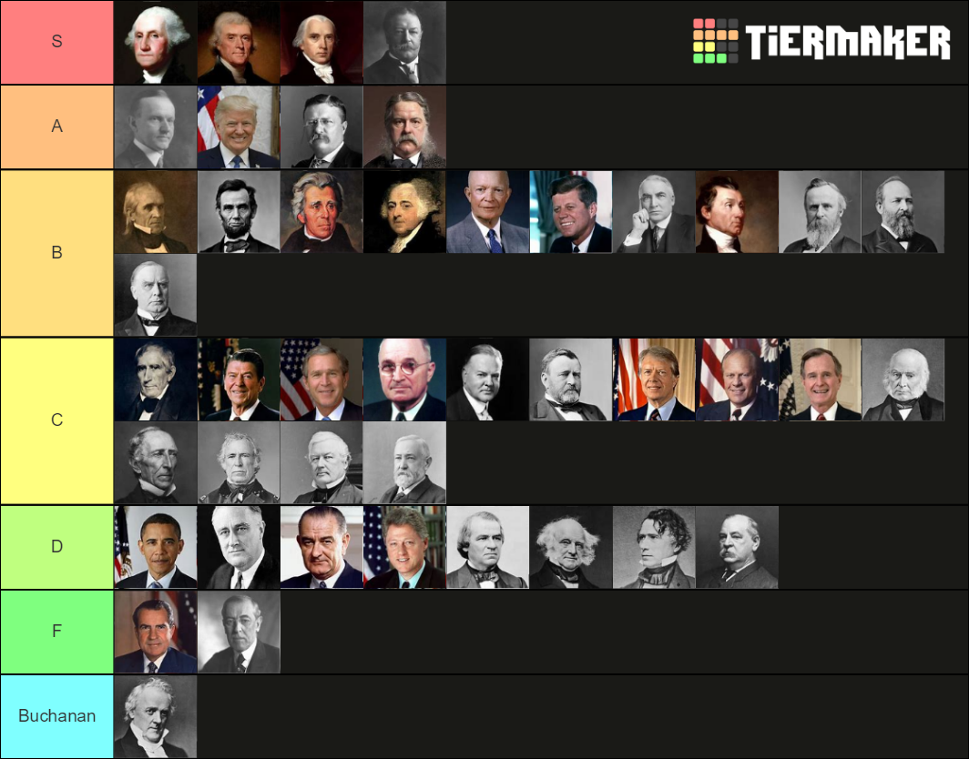 U.S. Presidents Tierlist Tier List (Community Rankings) - TierMaker