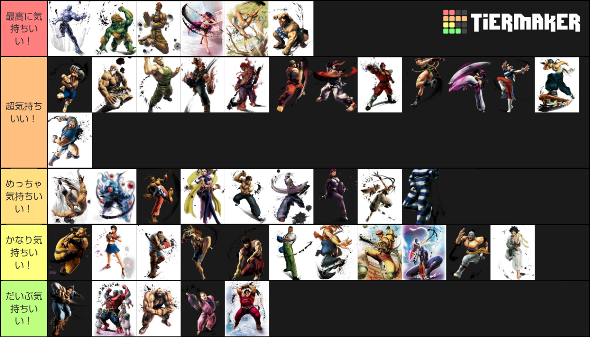 USF4 Tier List (Community Rankings) - TierMaker