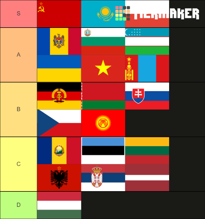 USSR Owned Countries Anthems Tier List (Community Rankings) - TierMaker