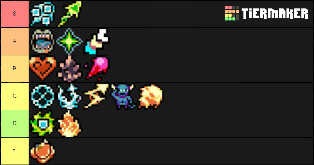 Vagante Character and Spell Tier List (Community Rankings) - TierMaker