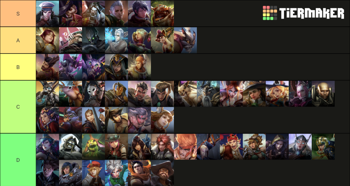 Vainglory 5v5 (4.12) Tier List (Community Rankings) - TierMaker
