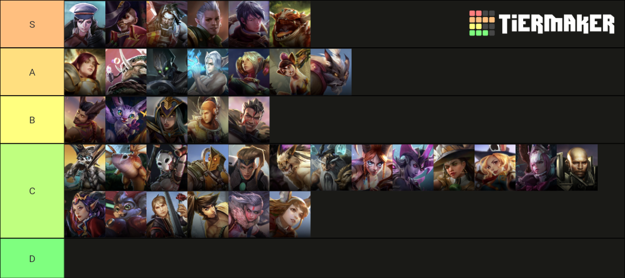 Vainglory 5v5 (4.12) Tier List (Community Rankings) - TierMaker