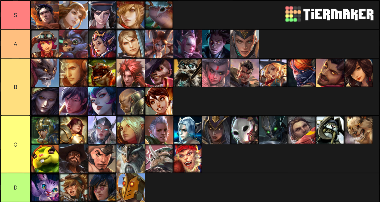 Vainglory 4.5 Tier List (Community Rankings) - TierMaker