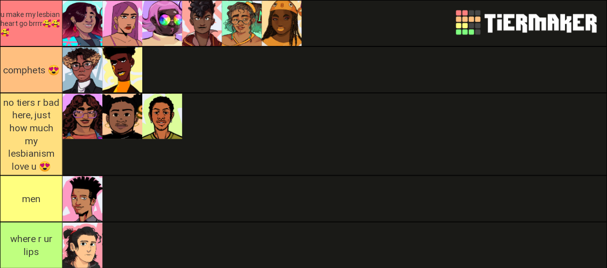 ValiDate characters Tier List (Community Rankings) - TierMaker