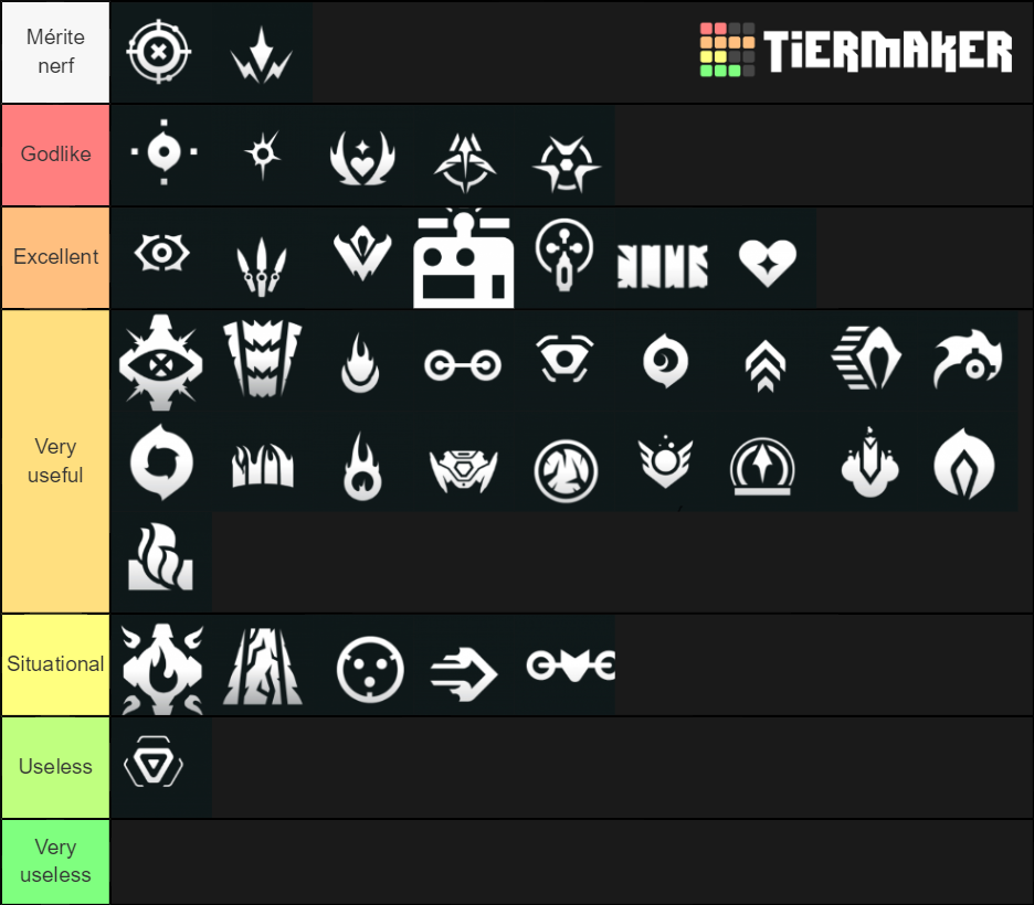 valorant abilities Tier List (Community Rankings) - TierMaker