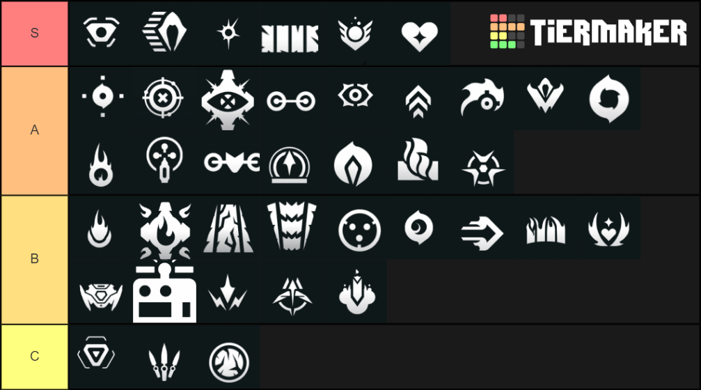 valorant abilities Tier List (Community Rankings) - TierMaker