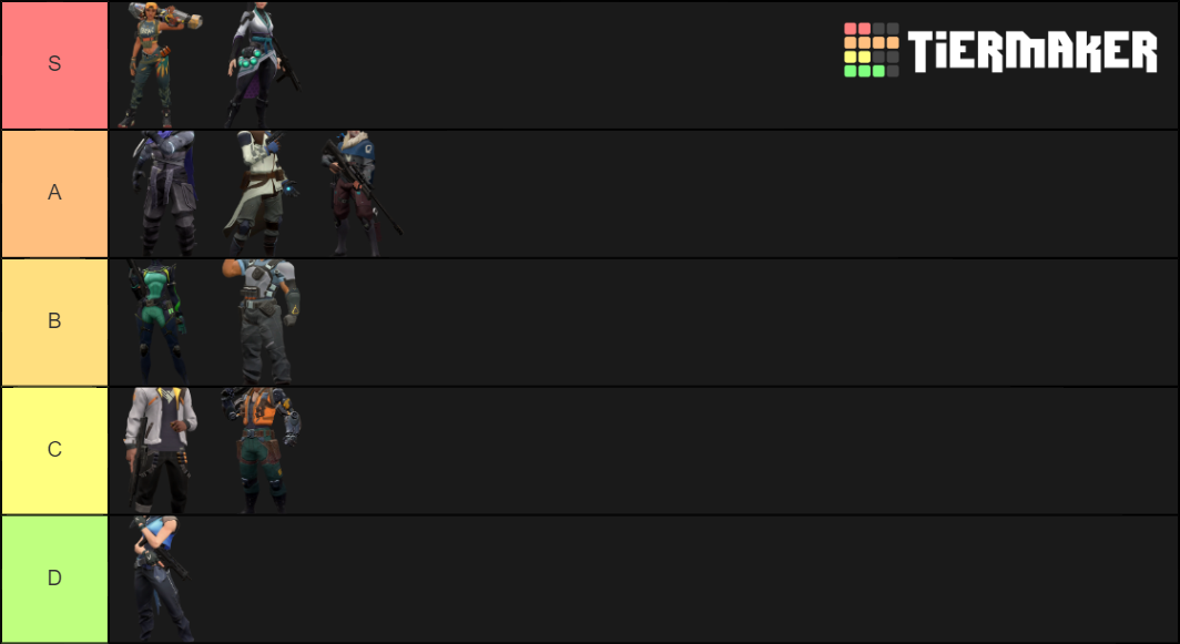 Valorant Agents Tier List (Community Rankings) - TierMaker