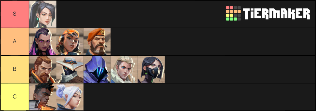 Valorant Agents Tier List (Community Rankings) - TierMaker
