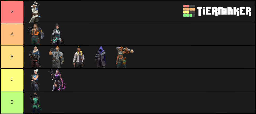 Valorant agents Tier List (Community Rankings) - TierMaker