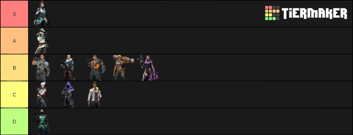 Valorant agents Tier List (Community Rankings) - TierMaker