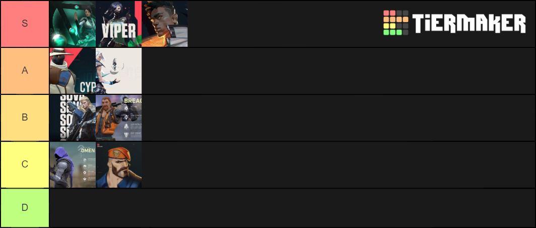 Valorant Character Tier List (Community Rankings) - TierMaker