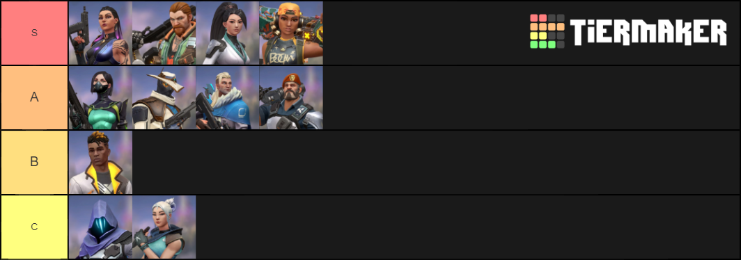 Valorant Characters Tier List (Community Rankings) - TierMaker