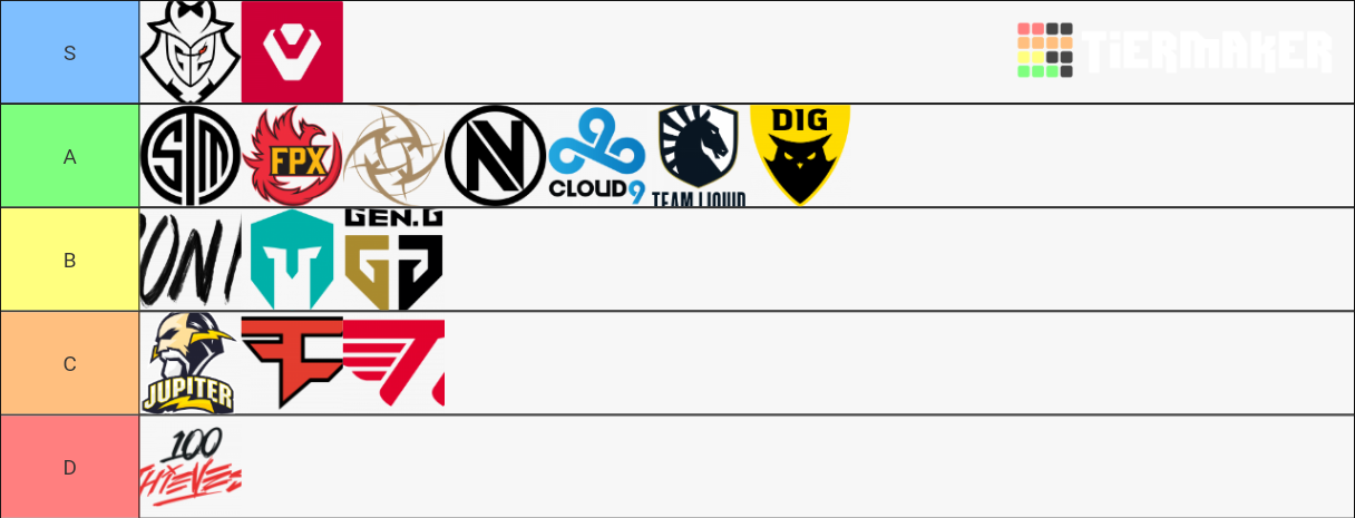 Valorant Esports Tier List (Community Rankings) - TierMaker