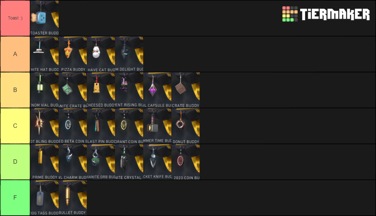 Valorant Gunbuddy Rankings Tier List (Community Rankings) - TierMaker