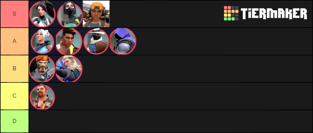 Valorant Heros (Beta) Tier List (Community Rankings) - TierMaker