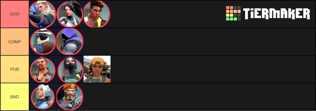 Valorant Heros (Beta) Tier List (Community Rankings) - TierMaker