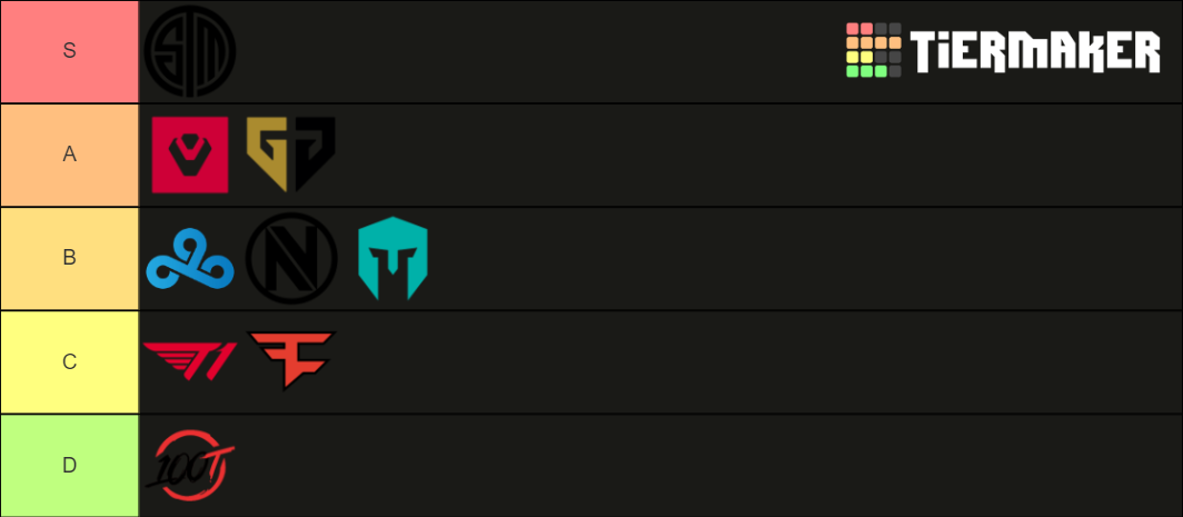 Valorant Professional Teams Tier List (Community Rankings) - TierMaker