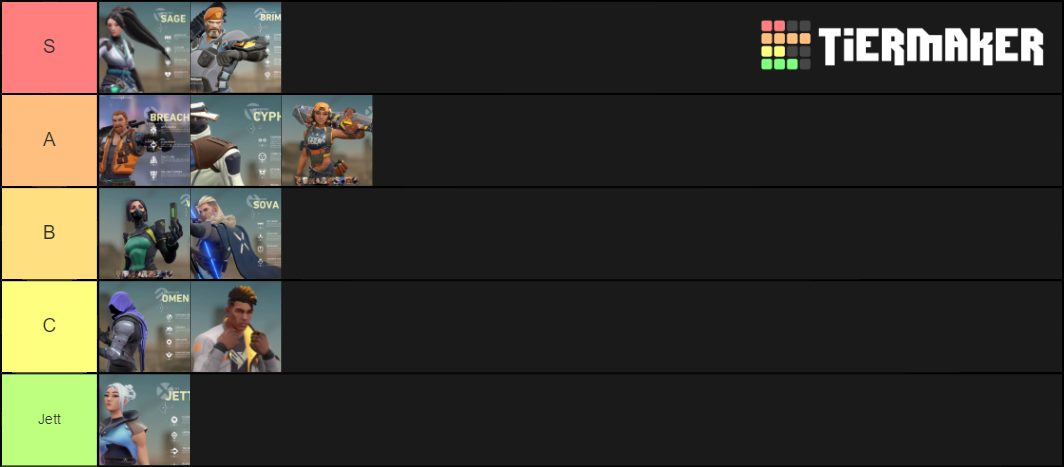 Valorant Tier List (Community Rankings) - TierMaker