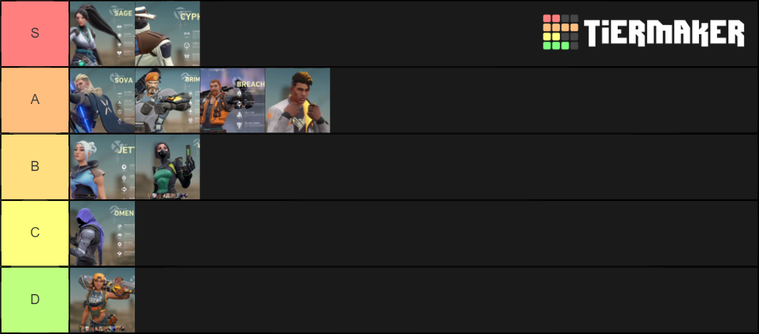 Valorant Tier List (Community Rankings) - TierMaker