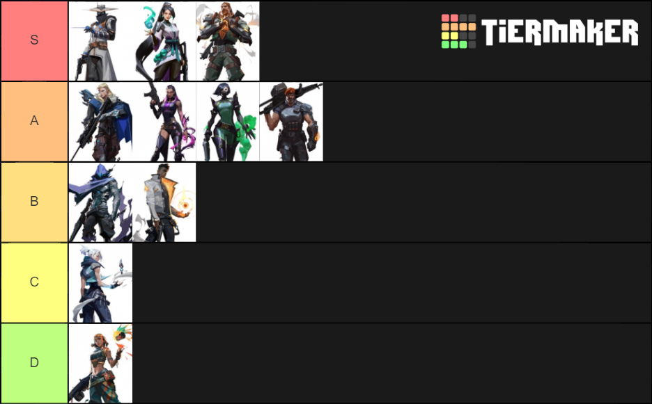 Valorant (Updated) Tier List (Community Rankings) - TierMaker