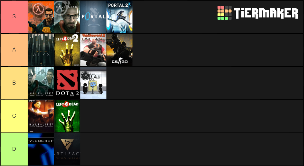 Valve Games Tier List (Community Rankings) - TierMaker