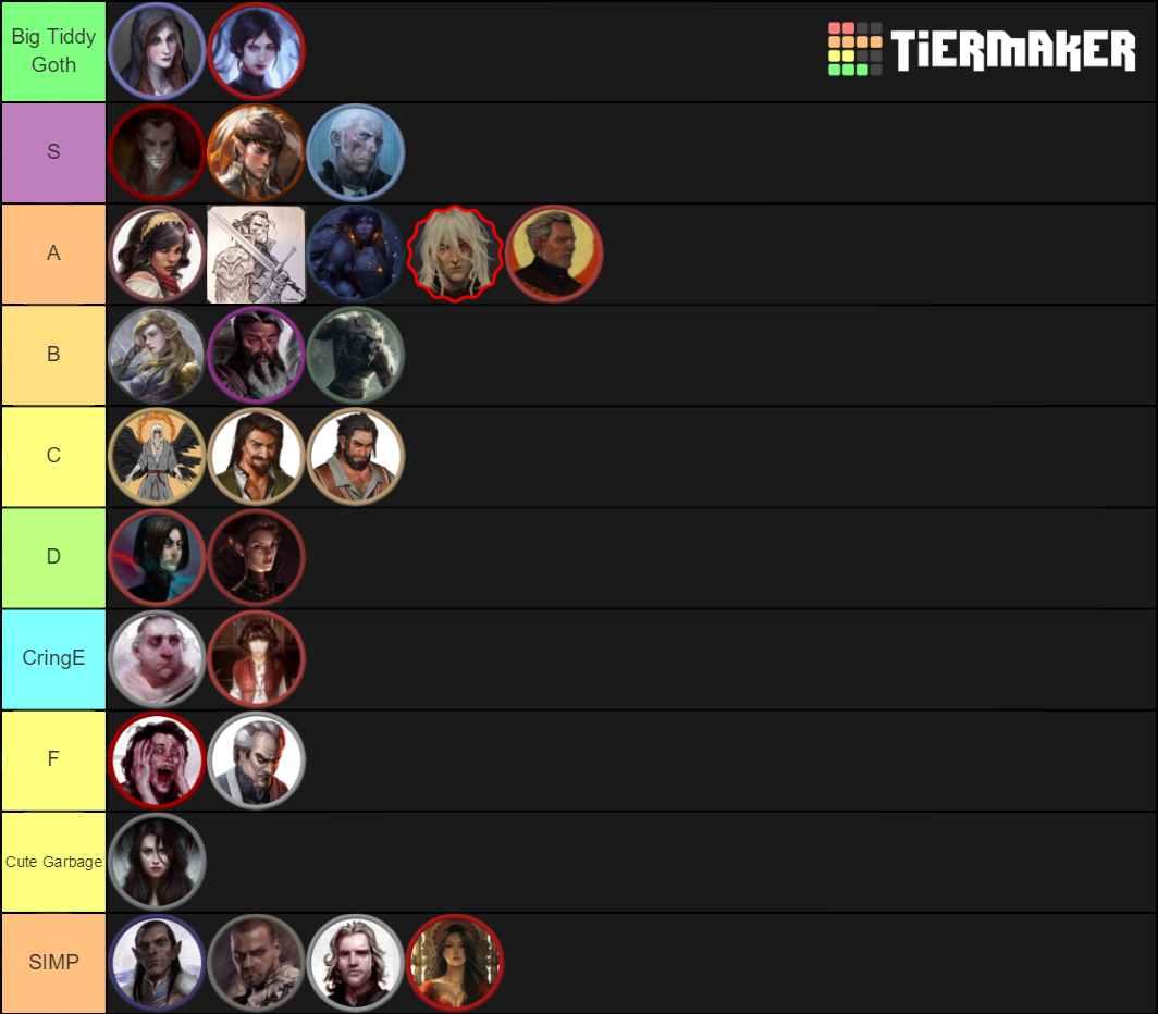 Vampire Hunter Simulator Character Tier List (Community Rankings ...
