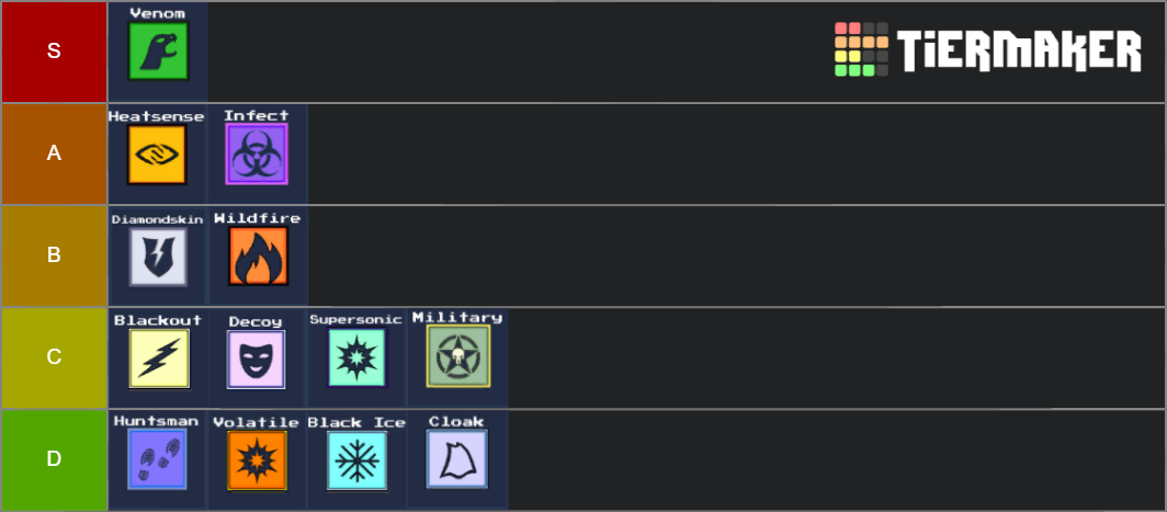 Vampire Hunters 3 Abilities Tier List (Community Rankings) - TierMaker