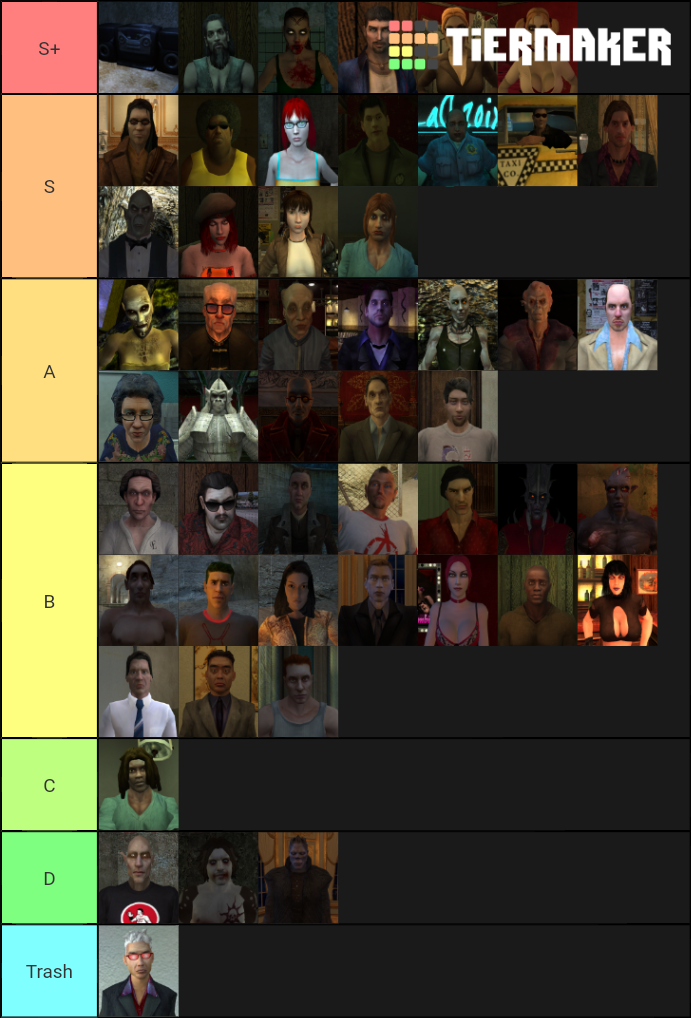 Vampire The Masquerade: Bloodlines Characters Tier List (Community ...