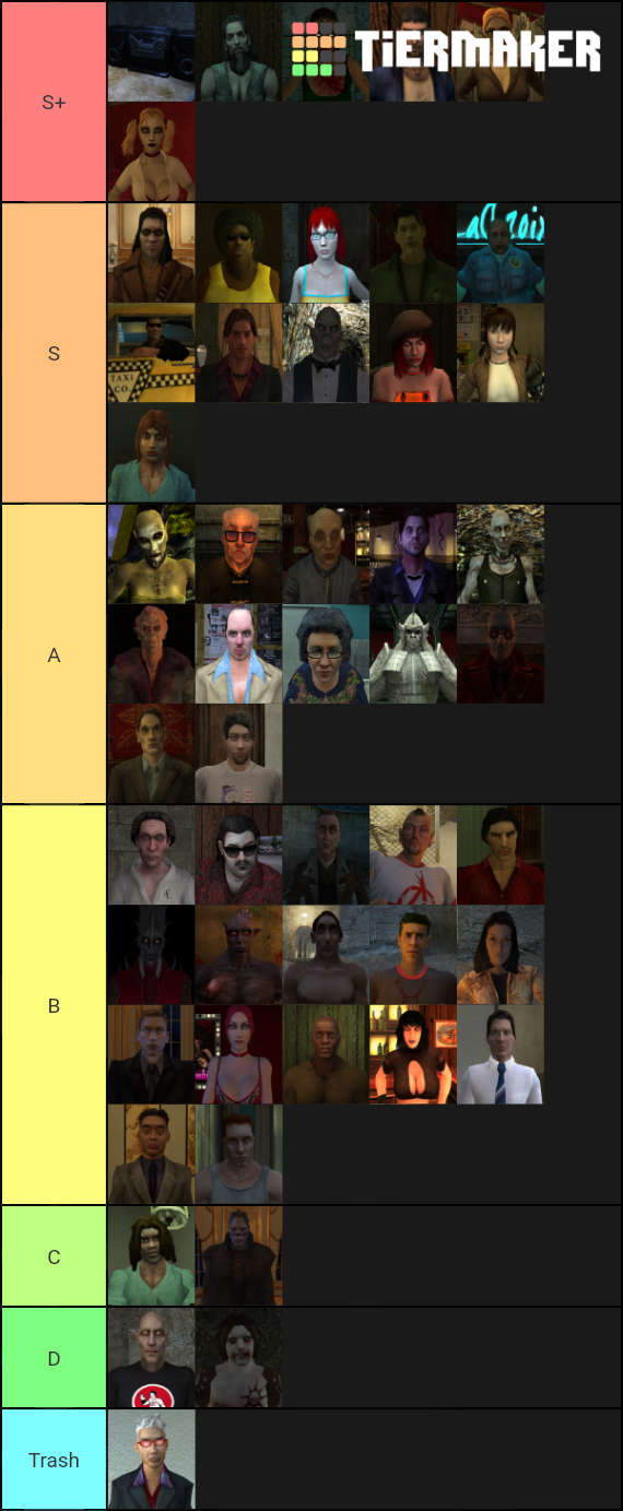 Vampire The Masquerade: Bloodlines Characters Tier List (Community ...