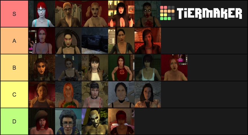 Vampire The Masquerade: Bloodlines Waifus Tier List (Community Rankings ...